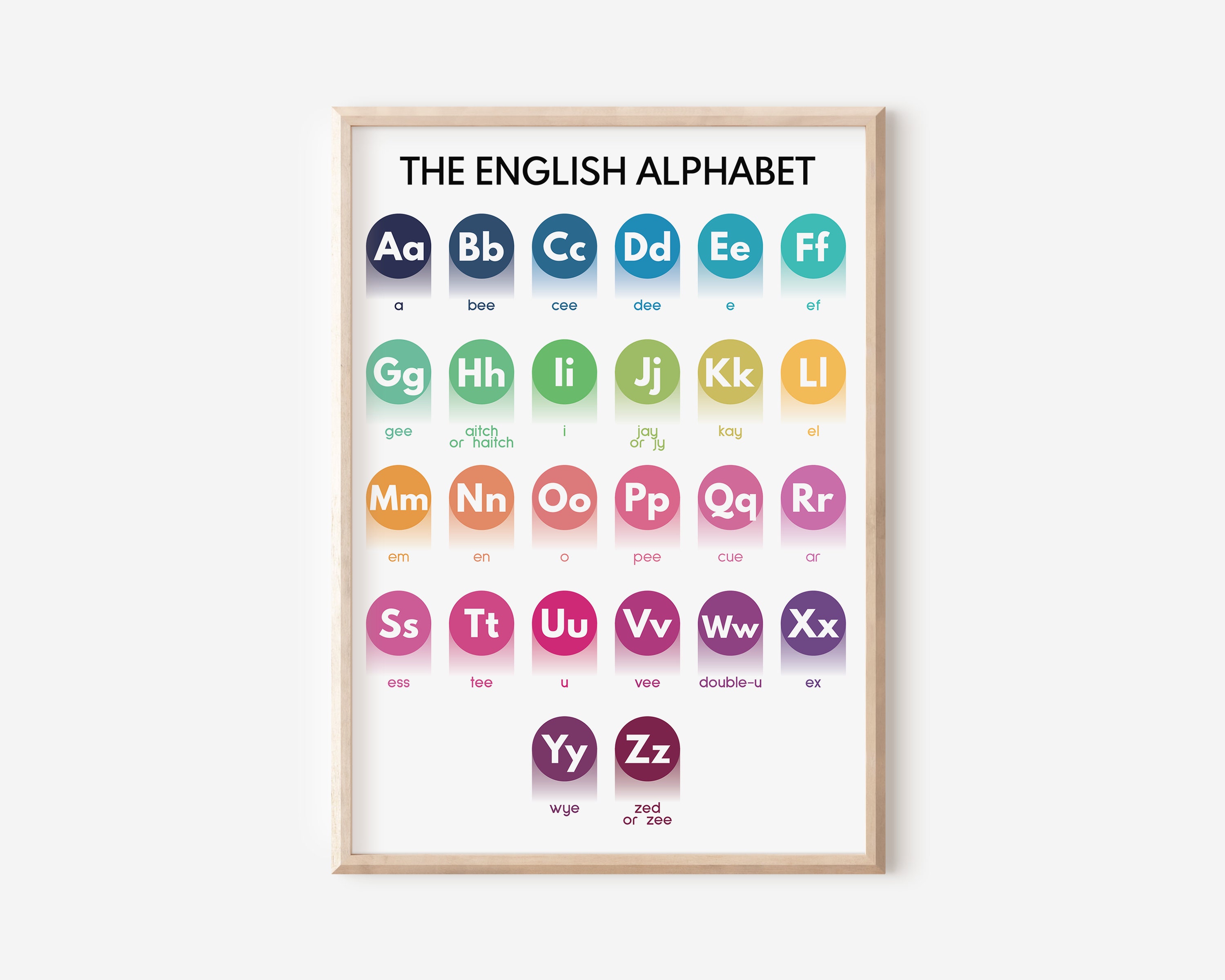 ENGLISH ALPHABET POSTER, English Letters, English Pronunciation ...