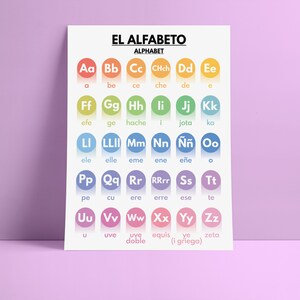 SPANISH ALPHABET POSTER, Spanish Letters, Chart for Homeschool ...