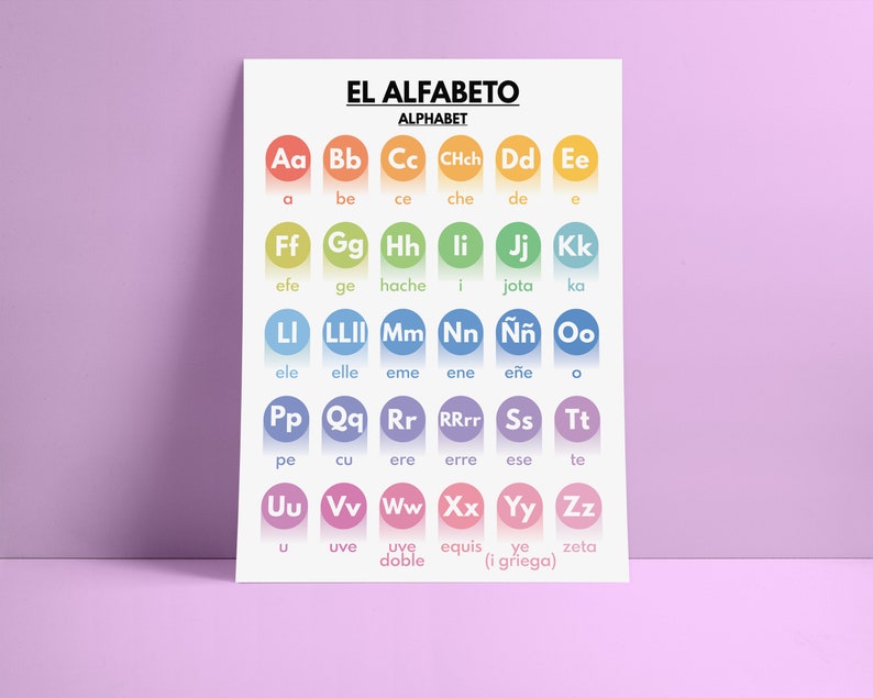 SPANISH ALPHABET POSTER, Spanish Letters, Chart for Homeschool ...
