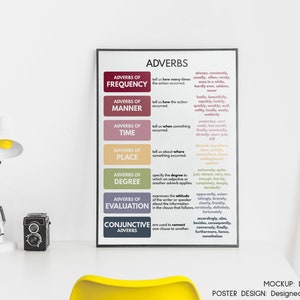 ADVERBS Types of Adverb Grammar Chart Classroom Poster - Etsy