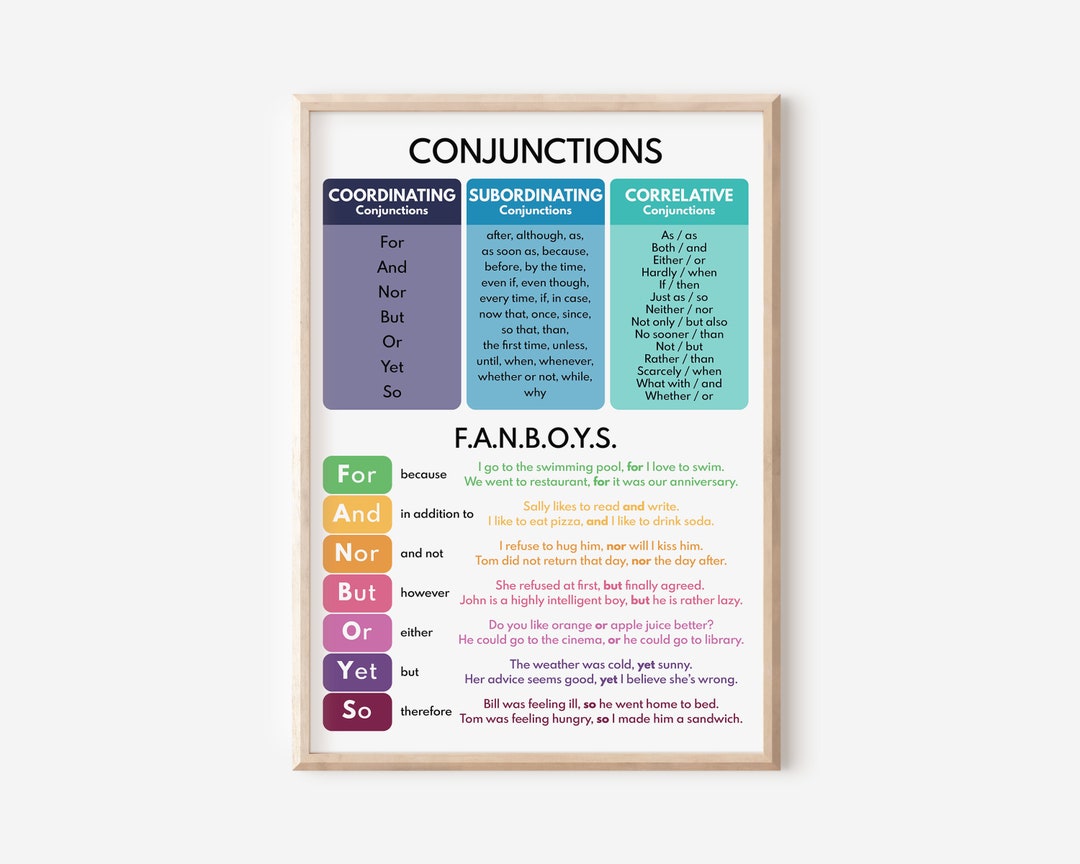 CONJUNCTIONS POSTER, Types of Conjunctions, FANBOYS, Parts of Speech ...