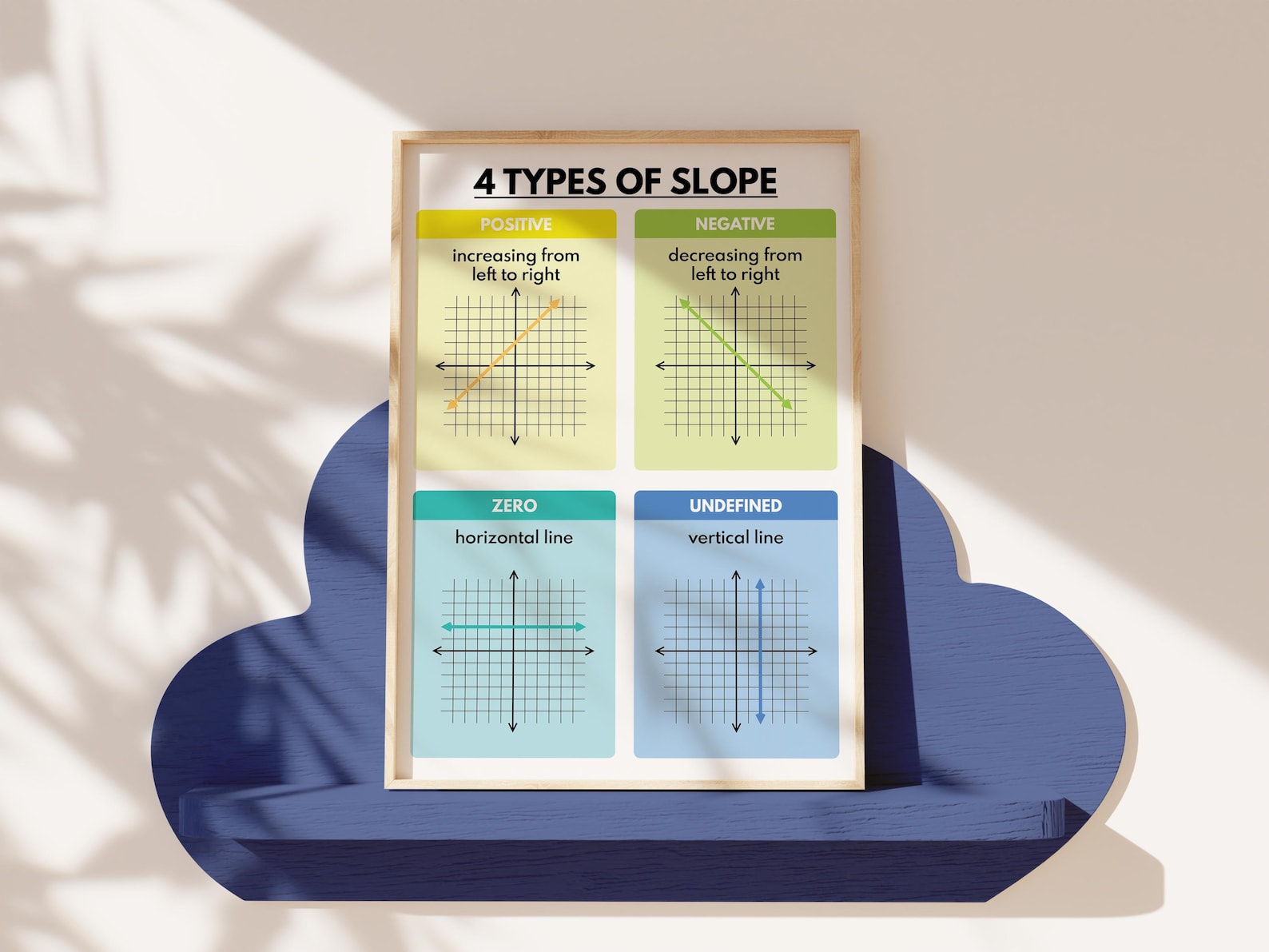 FOUR TYPES of SLOPE, Educational Posters, Math Classroom Decor, Rainbow ...
