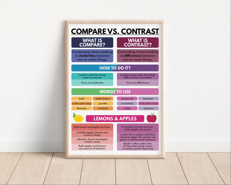 COMPARE and CONTRAST POSTER, Guide for Teachers, Homeschool, Analyzing ...
