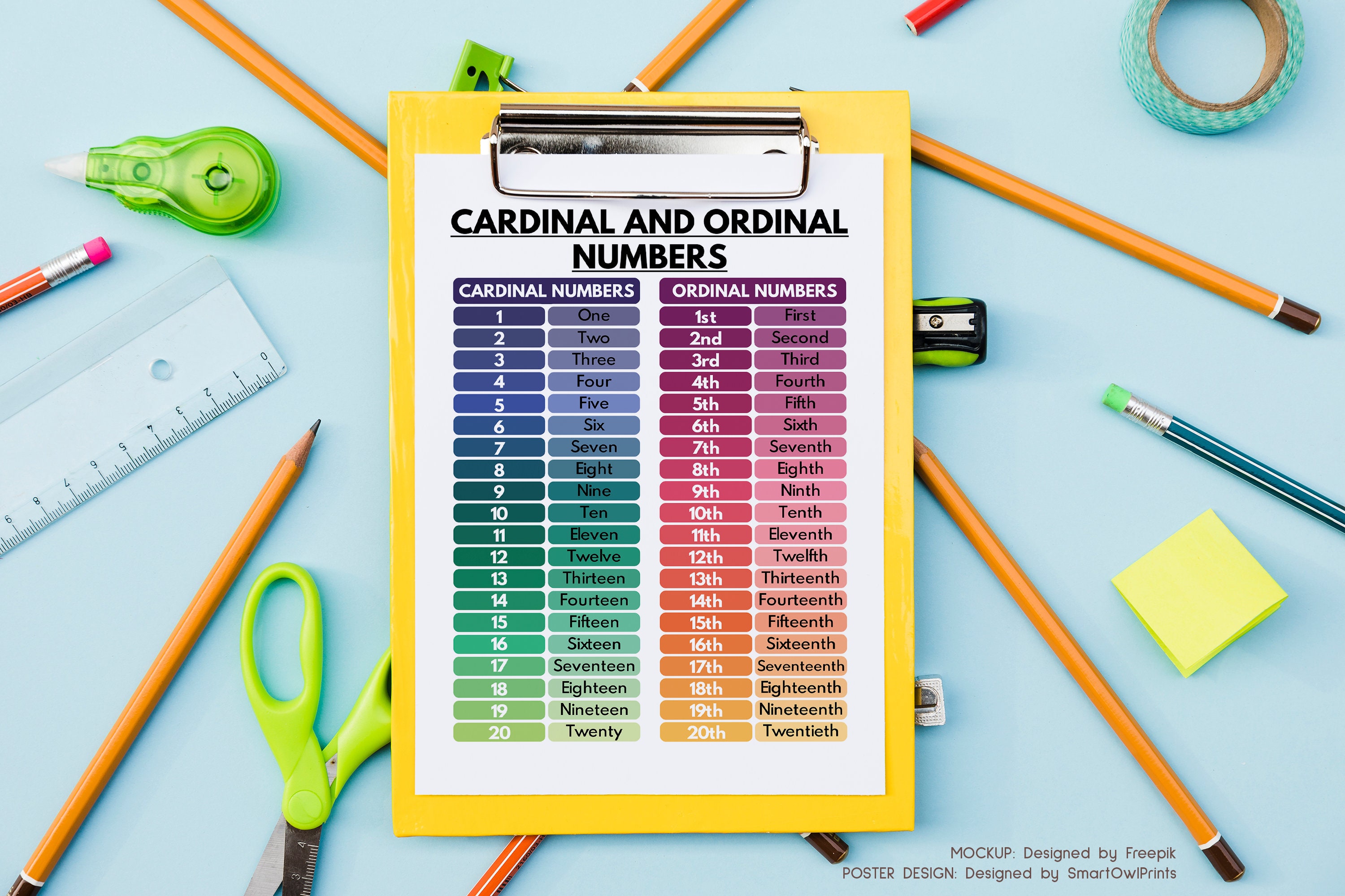 Colorful CARDINAL and ORDINAL NUMBERS Poster Educational Math - Etsy