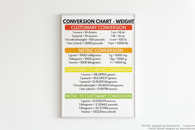 CONVERSION CHARTS Set of 7 Posters Customary and Metric - Etsy