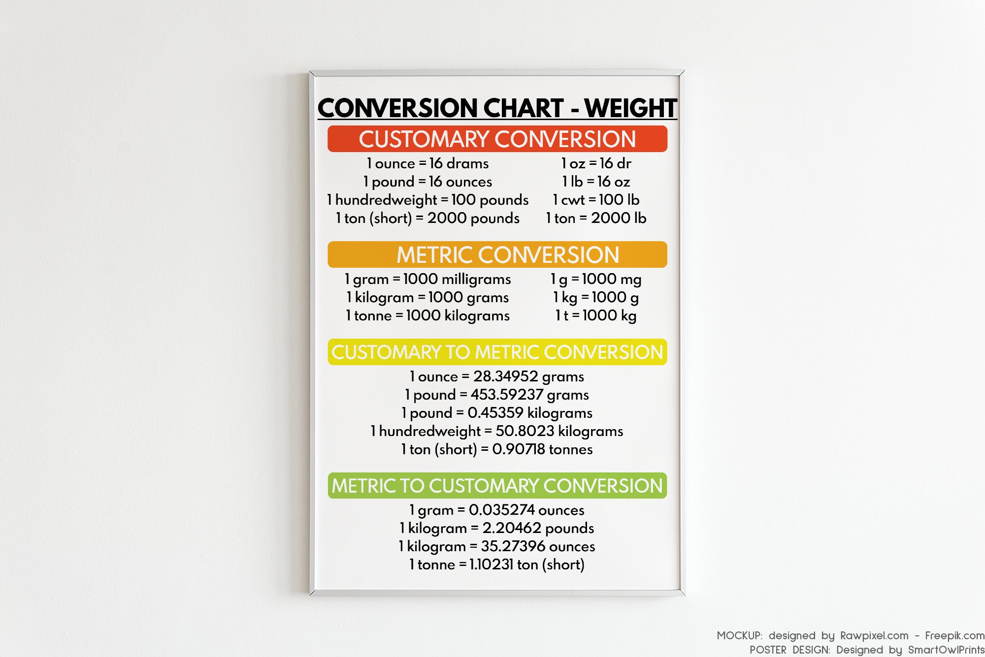 CONVERSION CHARTS Set of 7 Posters, Customary and Metric Units ...