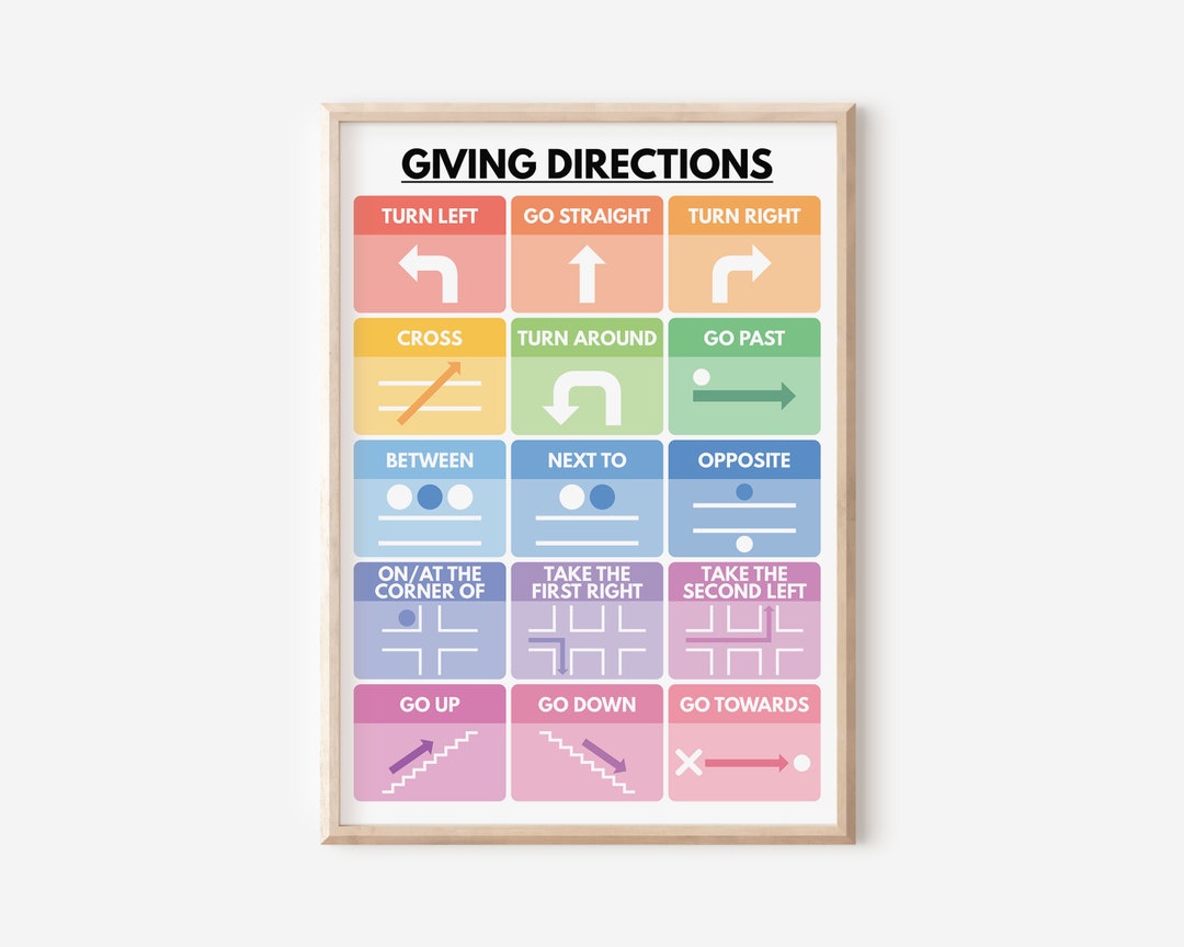 GIVING DIRECTIONS POSTER, Vocabulary Chart for Homeschool, English ...