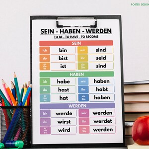 German Language, AUXILIARY VERBS POSTER, Sein Haben Werden, Conjugation ...