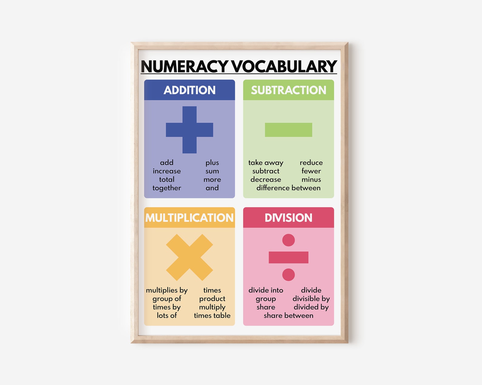 MATH SYMBOLS & VOCABULARY, Math Symbols, Math Vocabulary, Educational ...