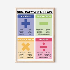 MATH SYMBOLS & VOCABULARY, Math Symbols, Math Vocabulary, Educational ...