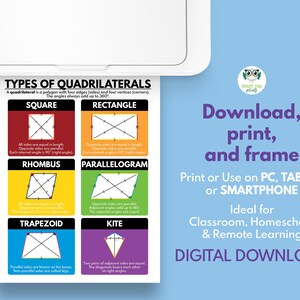 TYPES OF QUADRILATERALS, Geometry Educational Poster, Math Classroom ...