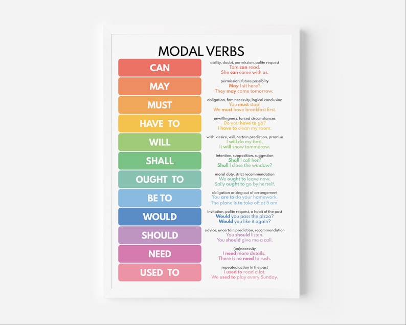 MODAL VERBS, Parts of Speech, Grammar Chart for Homeschool, Classroom ...