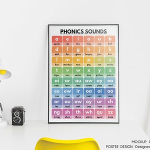 PHONICS SOUND POSTER, American English, Learn Pronunciation, Grammar ...