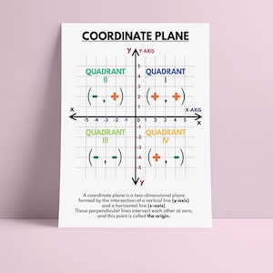 COORDINATE PLANE POSTER, Educational Poster, Math, Rainbow Colors ...