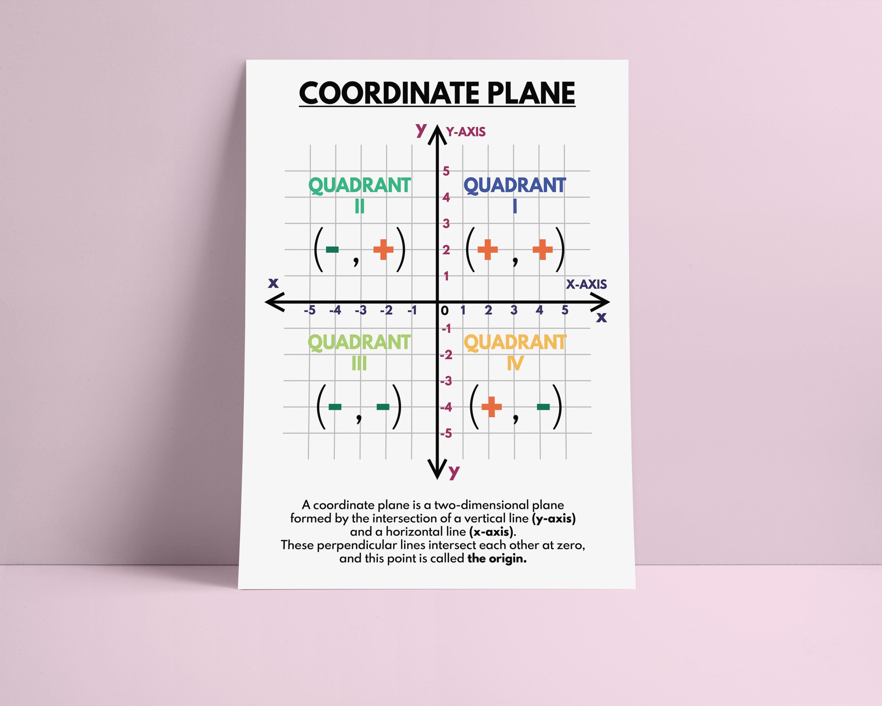COORDINATE PLANE POSTER, Educational Poster, Math, Rainbow Colors ...