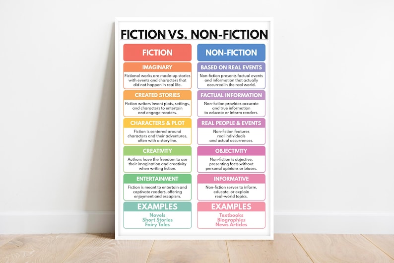 FICTION Vs. NON-FICTION Poster, Visual Learning Aid, English Language ...