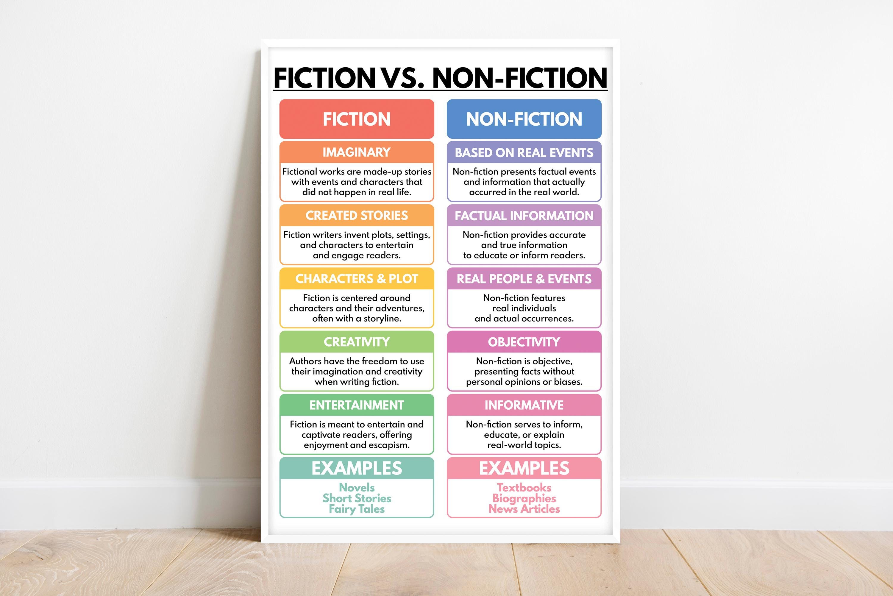 FICTION Vs. NON-FICTION Poster, Visual Learning Aid, English Language ...