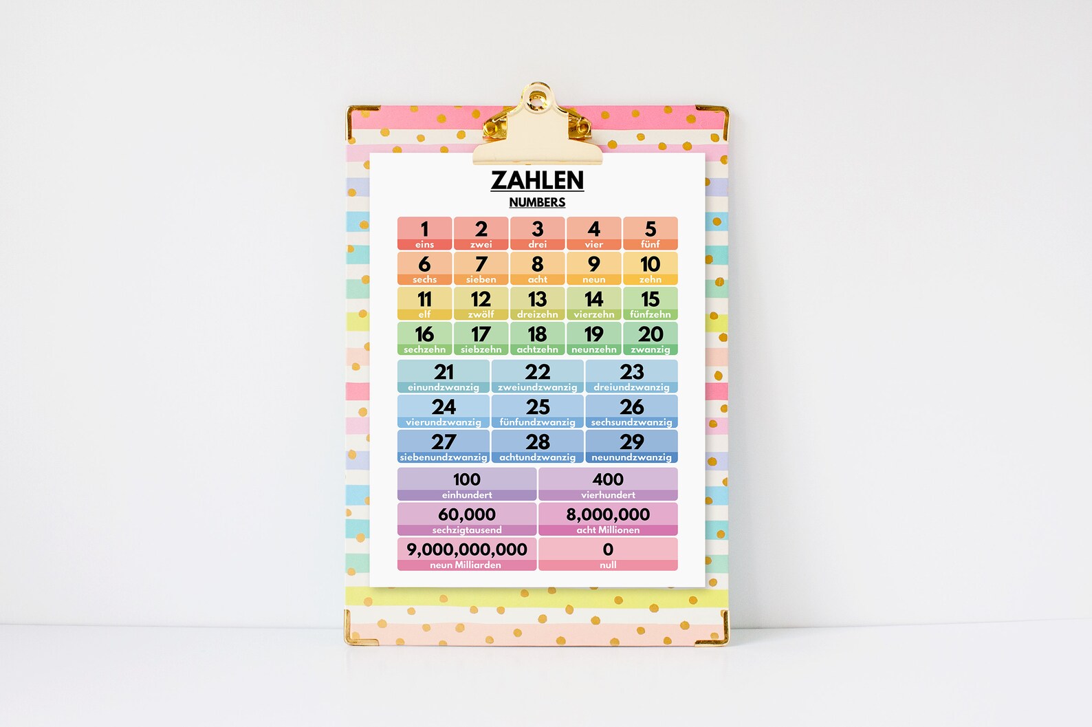 German Language, NUMBERS IN GERMAN, Learning German, Visual Aid, German ...