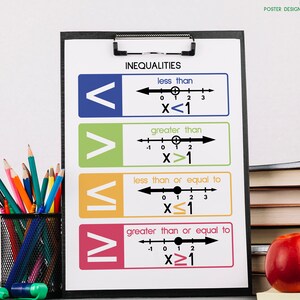 INEQUALITIES POSTER, Inequalities Symbols, Educational Posters, Math ...