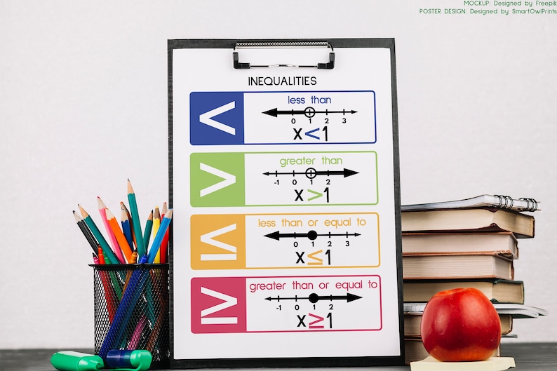 INEQUALITIES POSTER, Inequalities Symbols, Educational Posters, Math ...