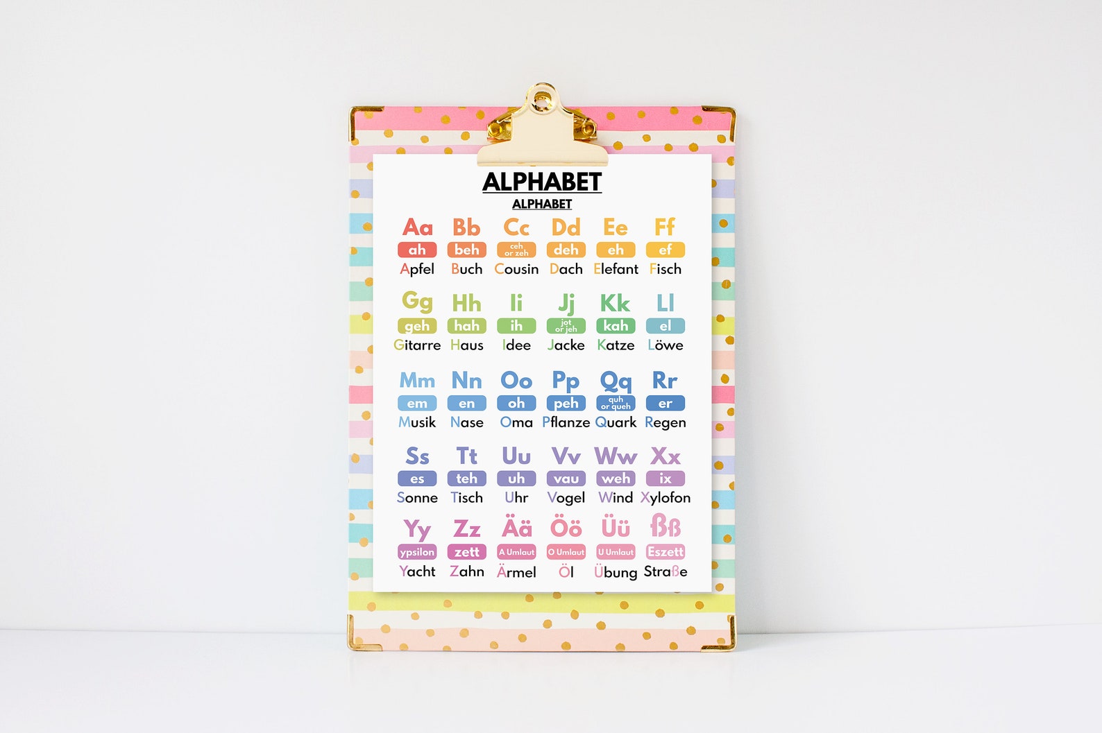 GERMAN ALPHABET POSTER, German Letters, Learn German, Vocabulary Chart ...