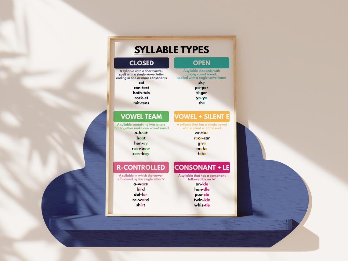 Comprehensive SYLLABLE TYPES POSTER, English Grammar Chart, Homeschool ...