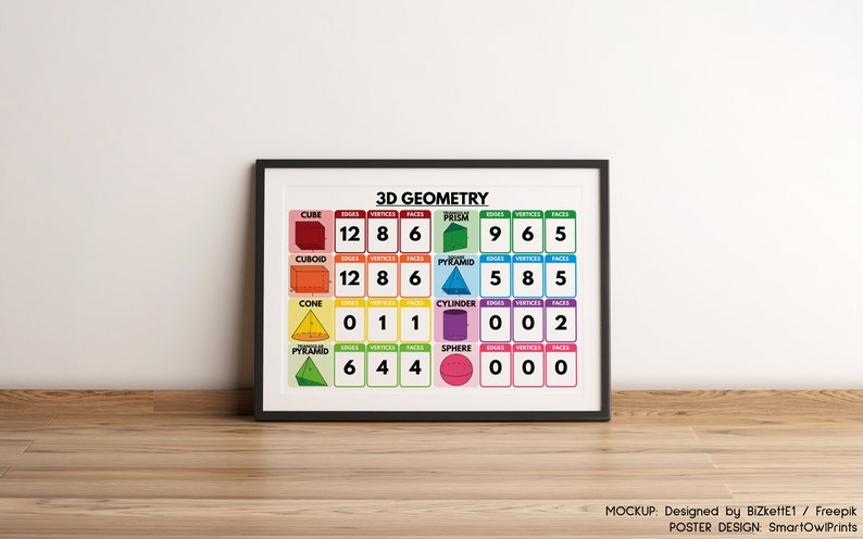 3D GEOMETRY CHART, 3D Shapes, Educational Poster, Math and Geometry ...