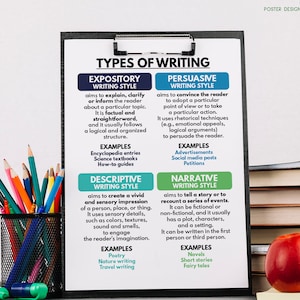 TYPES OF WRITING Poster, English Classroom Decor, Educational Posters ...