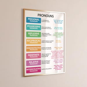 PRONOUNS Poster, English Language Grammar, Parts of Speech, Grammar ...