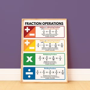 FRACTIONS OPERATIONS and RULES Poster, Educational Posters for Kids ...
