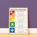 FRACTIONS OPERATIONS and RULES Poster, Educational Posters for Kids ...