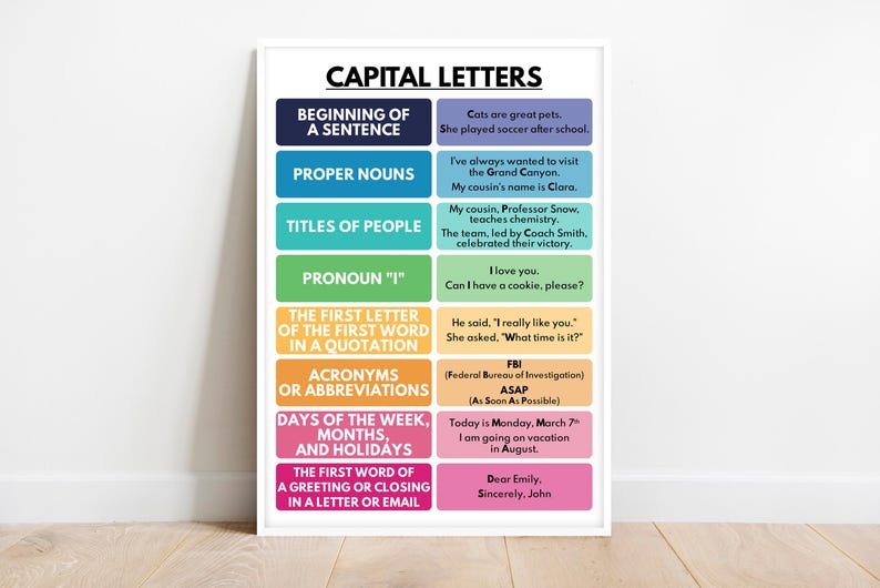 CAPITAL LETTERS POSTER, Capitalization, Homeschool, Classroom Wall ...