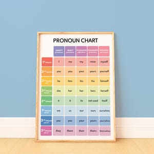 PRONOUN CHART, English Language, Parts of Speech, Grammar Anchor Chart ...