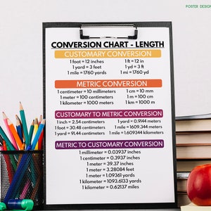 LENGTH CONVERSION CHART, Educational Posters, Math Visual Aids ...