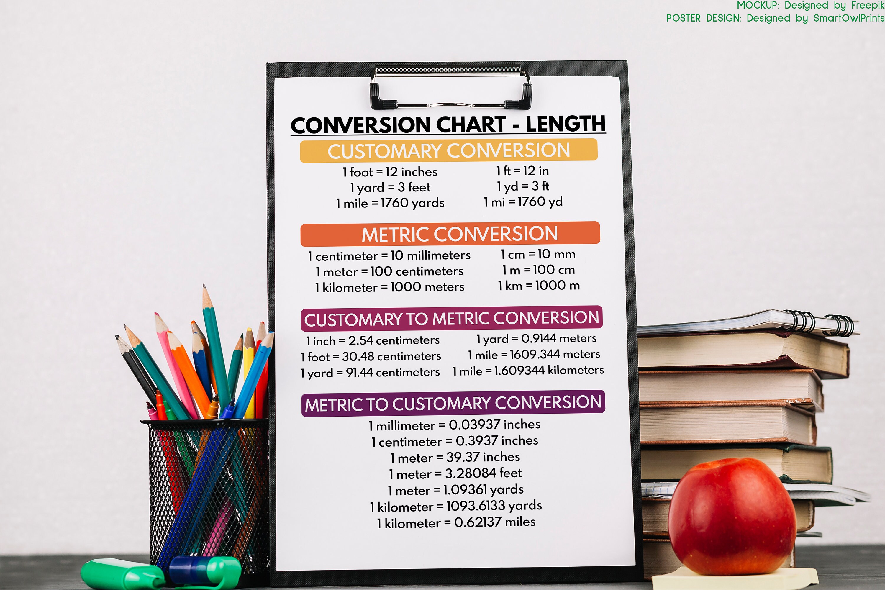 LENGTH CONVERSION CHART, Educational Posters, Math Visual Aids ...
