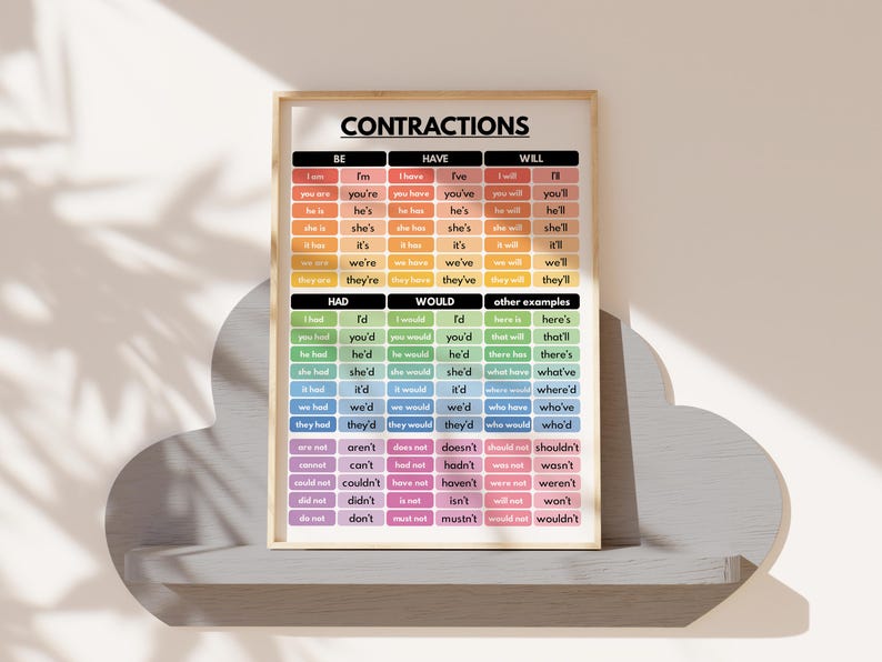 CONTRACTIONS CHART, English Language, Grammar Chart, Homeschool ...