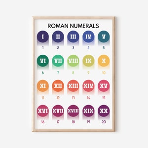 ROMAN NUMERALS POSTER, Roman Numbers, Educational Poster, Math, Rainbow ...