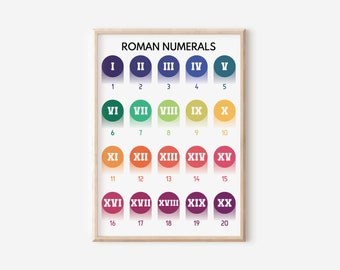 Roman Numerals Poster 2 Color Posters, Roman Numbers Poster, Roman ...