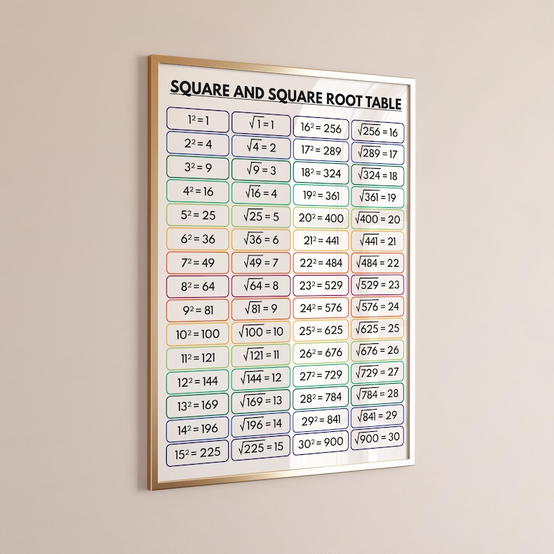 SQUARE and SQUARE ROOT Table, 1 to 30, Educational Poster, Math ...