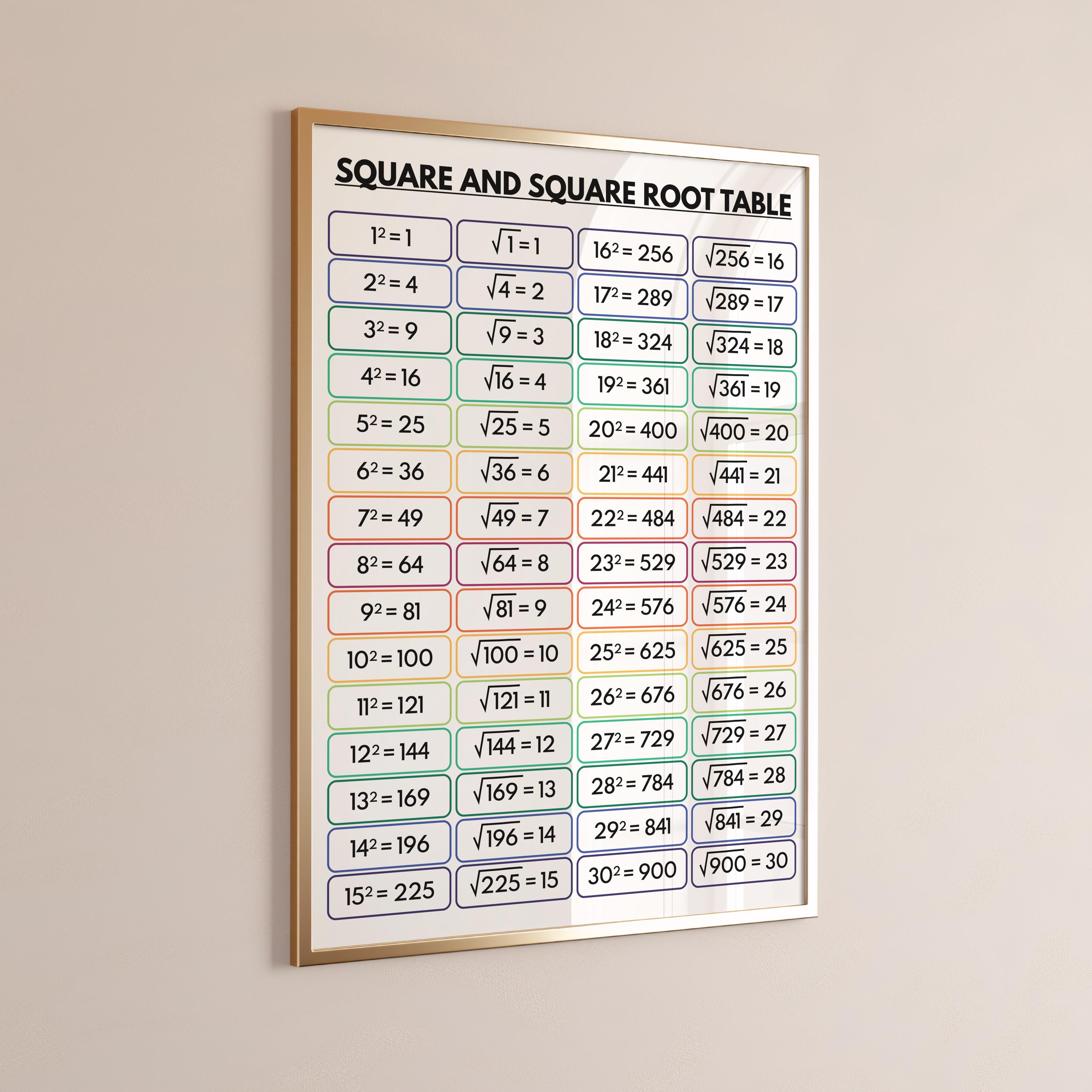 SQUARE and SQUARE ROOT Table, 1 to 30, Educational Poster, Math ...