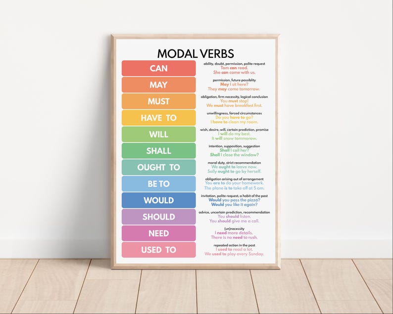 MODAL VERBS, Parts of Speech, Grammar Chart for Homeschool, Classroom ...