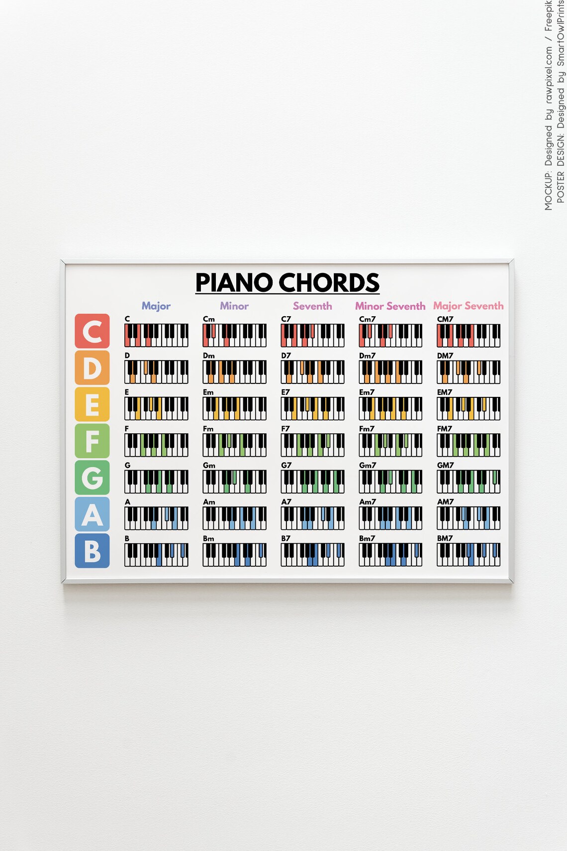 PIANO CHORDS POSTER Basic Chords Music Poster Educational - Etsy