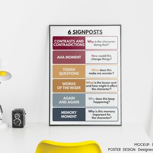 NOTICE & NOTE SIGNPOSTS Poster English Language Classroom - Etsy