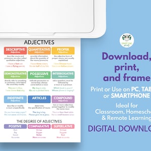 ADJECTIVES POSTER, Adjective Types, Parts of Speech, Grammar Anchor ...
