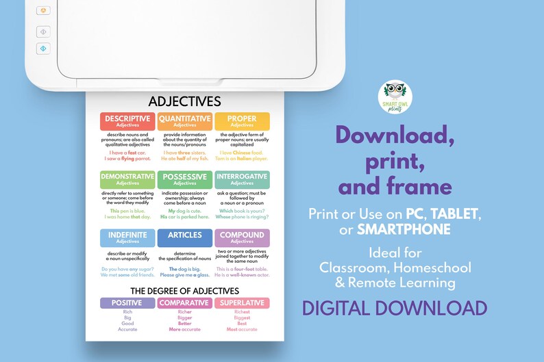 ADJECTIVES POSTER, Adjective Types, Parts of Speech, Grammar Anchor ...