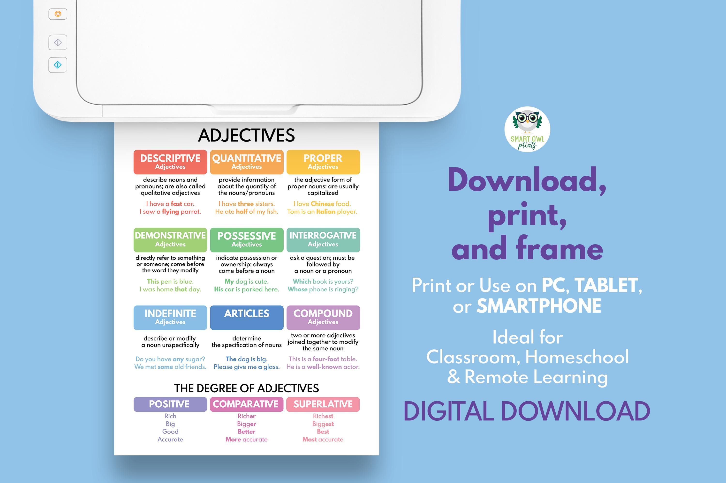 ADJECTIVES POSTER, Adjective Types, Parts of Speech, Grammar Anchor ...