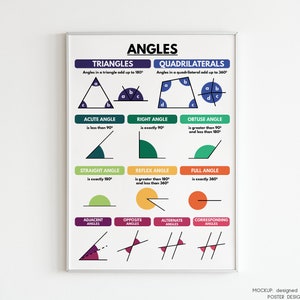 ANGLES POSTER, Types of Angles, Geometry, Educational Posters, Colorful ...