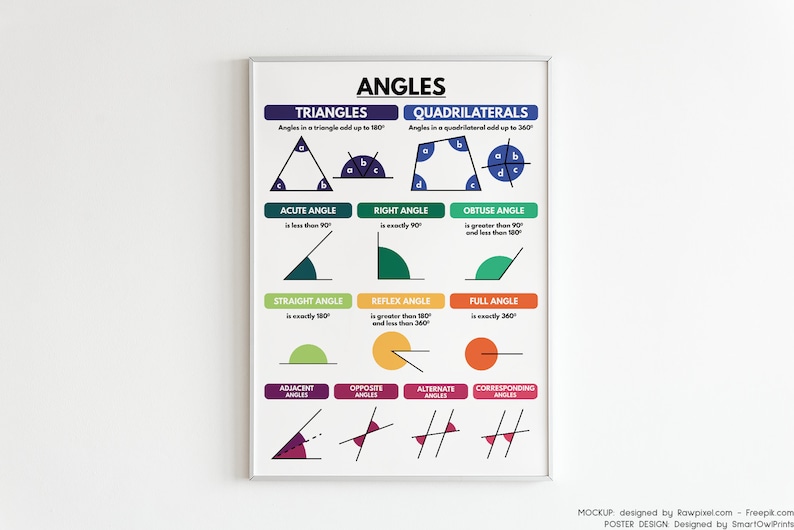 ANGLES POSTER Types of Angles Geometry Educational Posters - Etsy ANGLES POSTER Types of Angles Geometry Educational Posters - Etsy