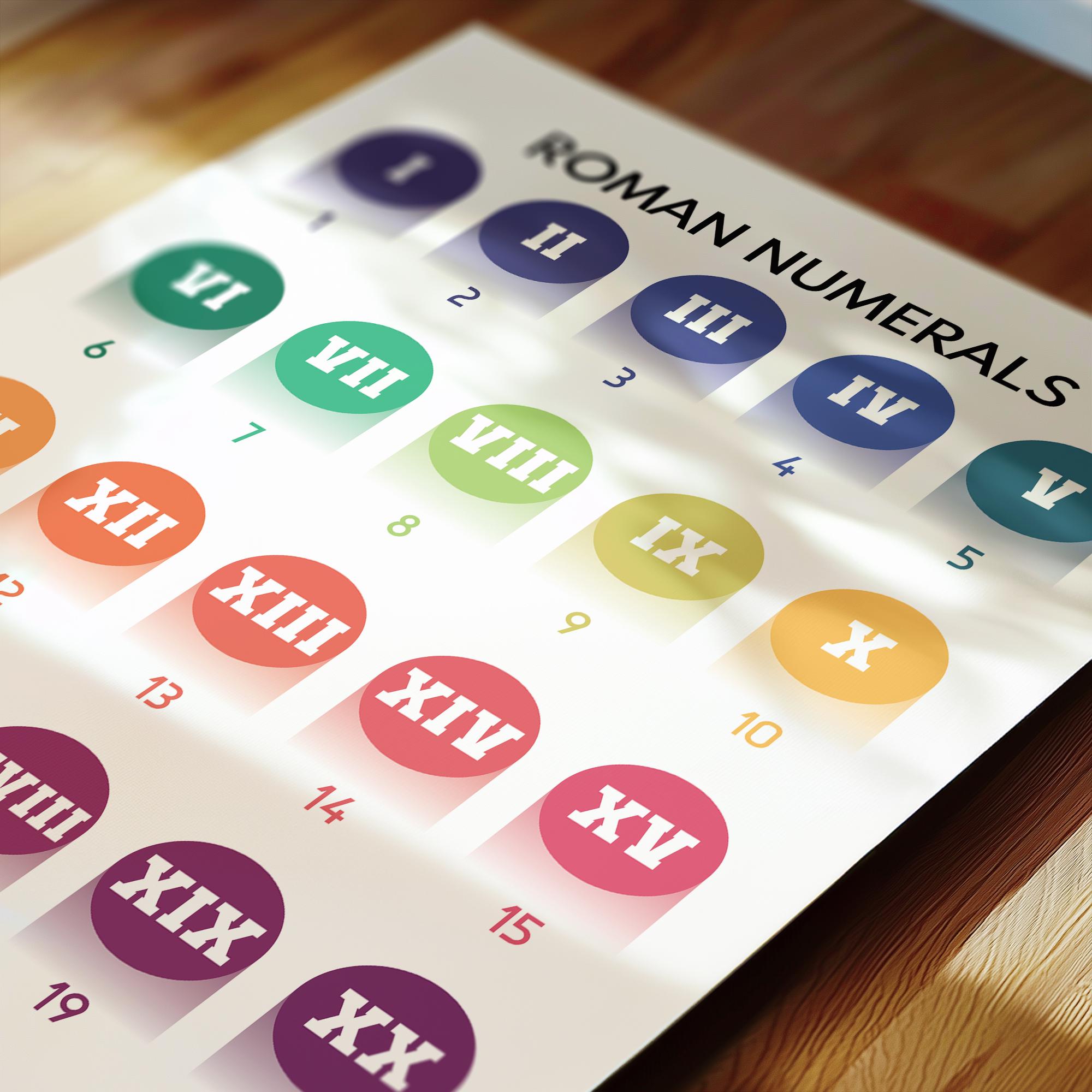 ROMAN NUMERALS POSTER, Roman Numbers, Educational Poster, Math, Rainbow ...