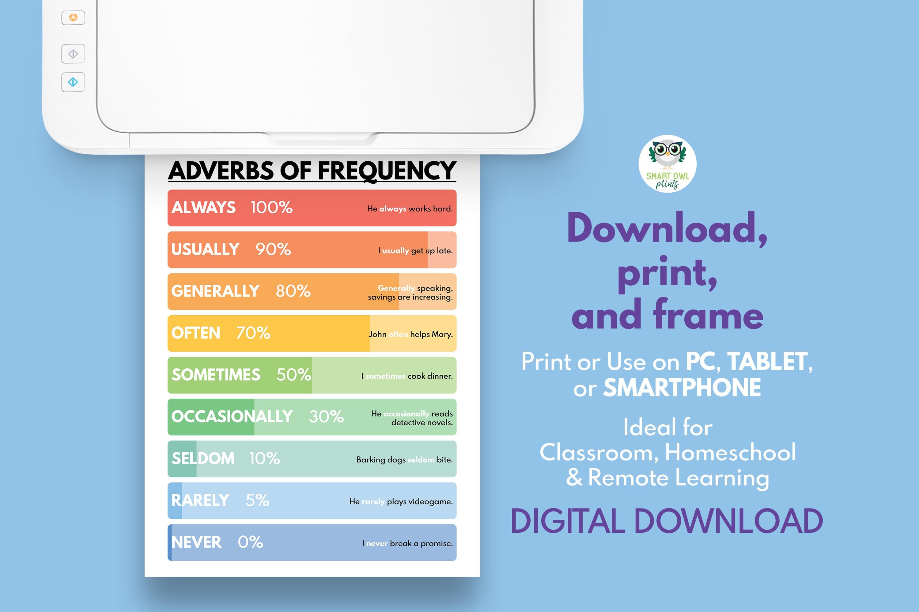 ADVERBS OF FREQUENCY, Types of Adverb, Grammar Chart for Homeschool ...